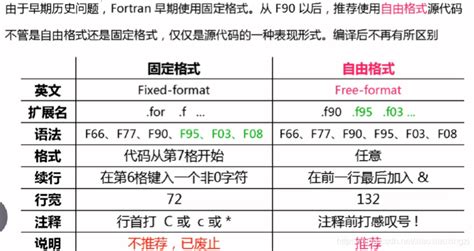 Fortran语言的入门与心得 Csdn博客