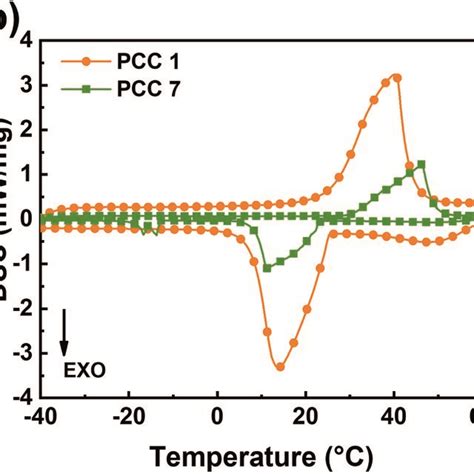 The Diagram Structure Of Existing Btms And Separation Type Pcmhp‐based Download Scientific