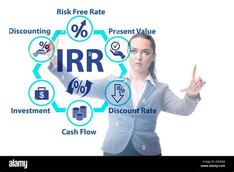 Concept Of IRR Internal Rate Of Return In Evaluation Stock Photo Alamy