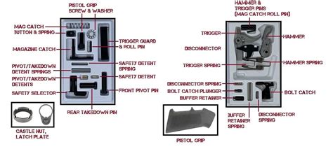 Ar15 Trigger Parts Diagram Overview