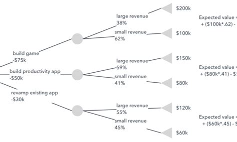 How To Make A Tree Diagram In Google Docs Lucidchart Blog With Blank Tree Diagram Template