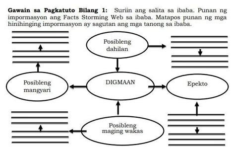 Patulong Lang Po Please Kailangan Ko Po Ito Ngayon Brainly Ph