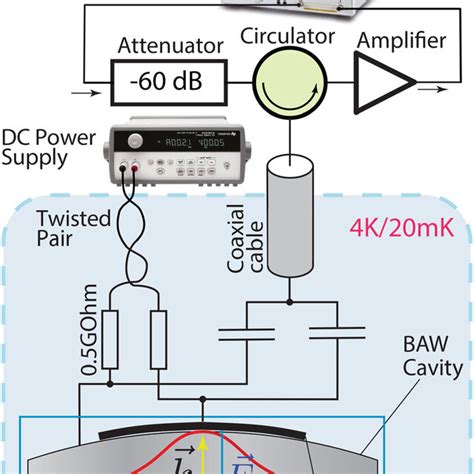 Experimental Setup For The Excitation Of Acoustic Modes In The Quartz