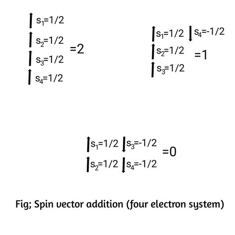 Ls Coupling And Jj Coupling