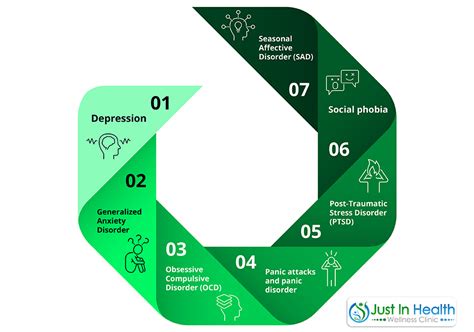 Benefits Of Cbd Oil For Anxiety Depression And More