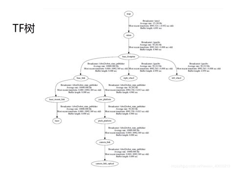 Tf功能包的理解tf Static Csdn博客