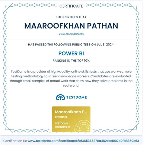 Maaroofkhan Pathan On Linkedin Powerbi Dataanalytics