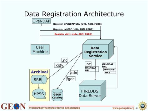 Ppt Registrationvisualization Of Volume Data In Netcdf Format Powerpoint Presentation Id