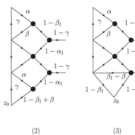 The Proof Of Diagonalization Procedure For The Operator Λn Yz0 For N