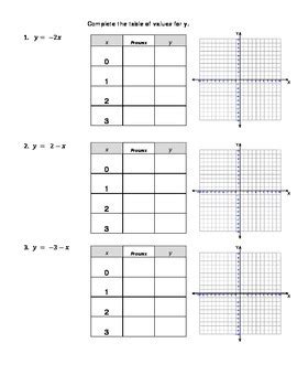 Linear Equations Tables Graphs Equations By Math Lady TPT