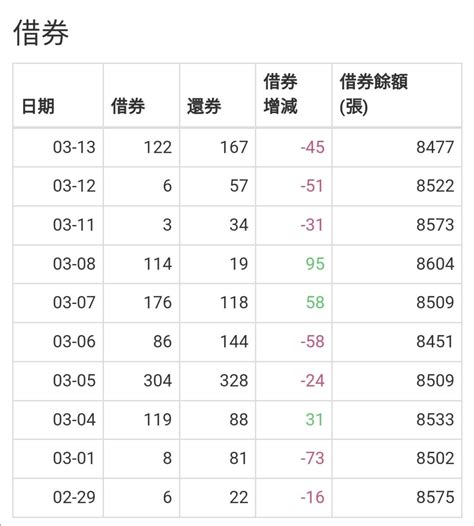 3059 華晶科 靜心是斷斷不會低賣給別人還券的｜cmoney 股市爆料同學會