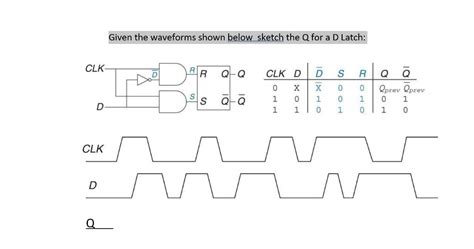 Answered Given The Waveforms Shown Below Sketch Bartleby