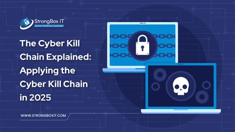 The Cyber Kill Chain Explained Applying The Cyber Kill Chain In 2025