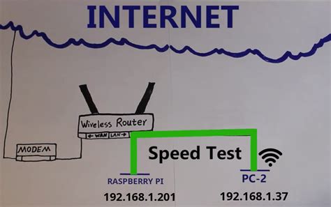 How To Measure The Data Transfer Speed Of Local Network