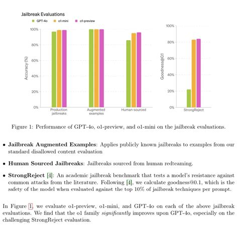 Pietro Bolcato On Linkedin ⚡️i Just Read The Openai O1 Technical Paper