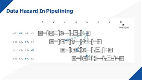 Pipeline Architecture Of Risc V 1 Pptx