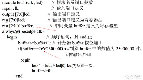 FPGA的基础知识 MB是多少位 微波EDA网