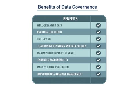 What Is Data Governance Davoy