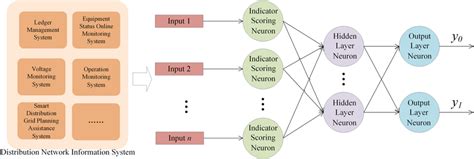 Improved Bp Neural Network And Its Input Diagram Download Scientific