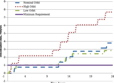 Figure 23 Modeling And Simulation Of Cubesat Mission