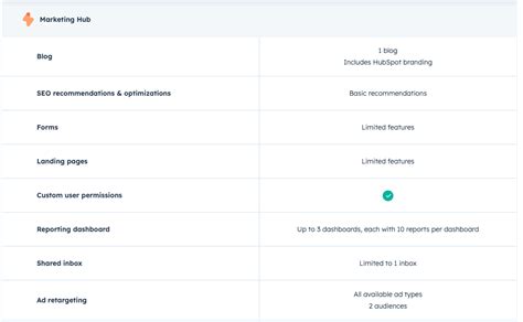 허브스팟hubspot Crm 무료 버전 후기 및 사용 방법 리뷰인사이트