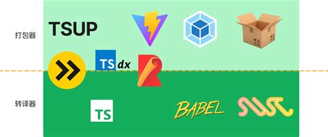 前端工资涨不上去？可能是你没掌握构建工具：关于 webpack、babel、esbuild、vite、rollup、parcel、swc
