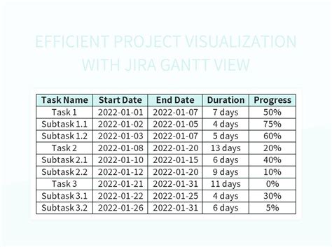 Free Jira Gantt View Templates For Google Sheets And Microsoft Excel Slidesdocs