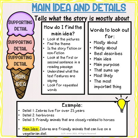 Nonfiction Main Idea Anchor Chart