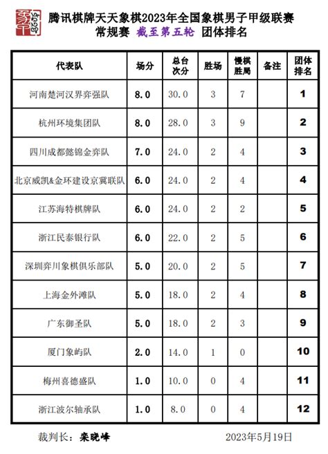 天天象棋微官网