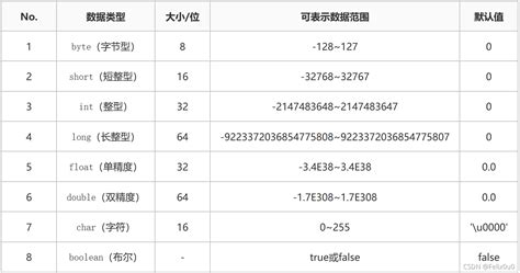 Java 浅谈与equal的区别和equal Csdn博客