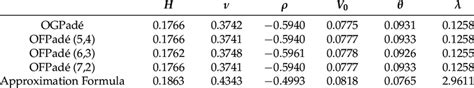 Calibration To Spx Implied Volatility On 15 September 2008 Download Scientific Diagram