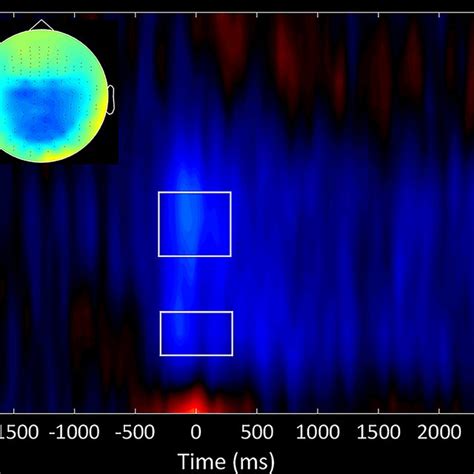 Time‐frequency Spectrogram Grand Averaged Across Both Groups Frequency Download Scientific