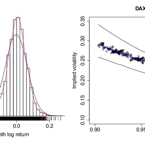 Identifying Violations Of Stochastic Dominance Bounds Description The