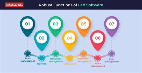 lims software integrating ai for better workflow