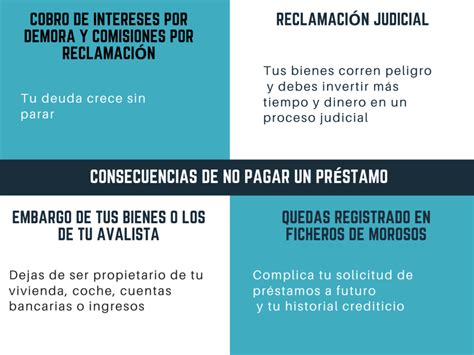Consecuencias De No Pagar Un Préstamo Rápido Dejo de pagarlo