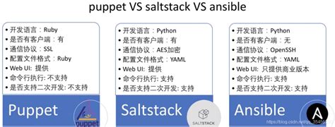 自动化运维工具ansible的安装部署（图文详解！）ansible安装部署 Csdn博客