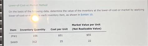 Solved Lower Of Cost Or Market Method On The Basis Of The Chegg Com