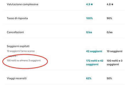 9 Il Superhost E Gli Affitti Mensili