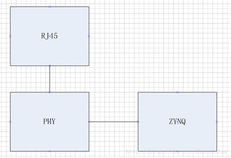 Zynq Linux移植学习笔记之十 U Boot网络配置zynq U Boot 移植 Csdn博客