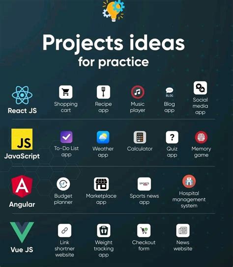 Hasan Baloch On Linkedin Projects Javascript Sass Reactjs Angularjs Typescript Php Html5