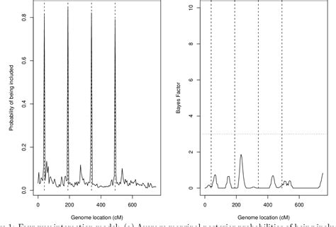 Figure 1 From Nonparametric Bayesian Variable Selection With