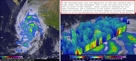 Using Gpm Data To Understand Hurricanes Nasa Global Precipitation