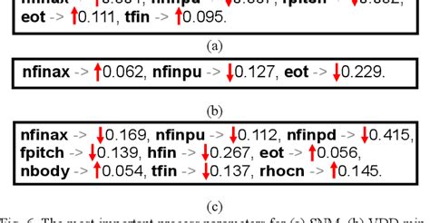 Figure 6 From Inverse Design Of Finfet Sram Cells Semantic Scholar