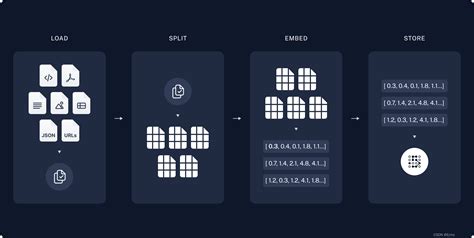 langchain实践简单的RAG langchain rag开发 CSDN博客
