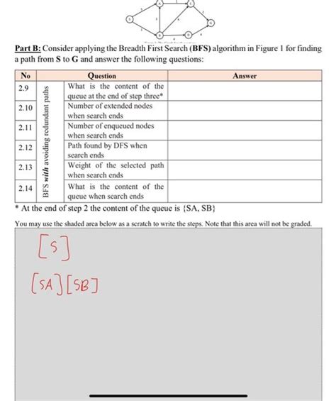 Solved Part B Consider Applying The Breadth First Search Chegg