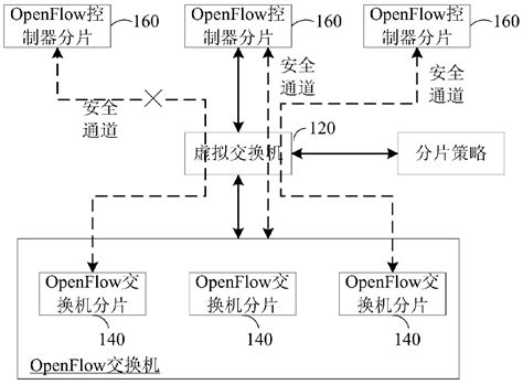 Data Packet Forwarding Method Device And System Eureka Patsnap