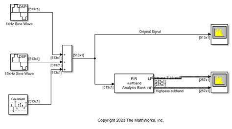 Fir Halfband Decimator Decimate Signal Using Polyphase Fir Halfband Filter Simulink