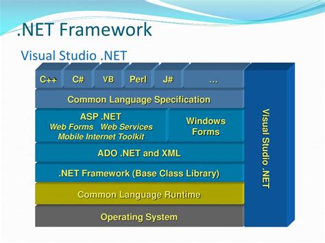 PPT Microsoft Net Framework PowerPoint Presentation Free Download ID 2052327