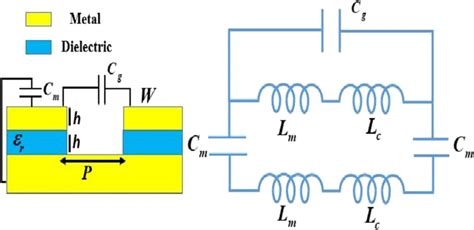 Schematics Of The Equivalent LC Circuit Model Download Scientific Diagram