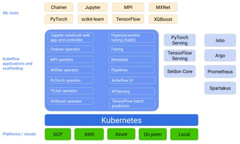 Kubeflow MLOps On VSphere Documentation